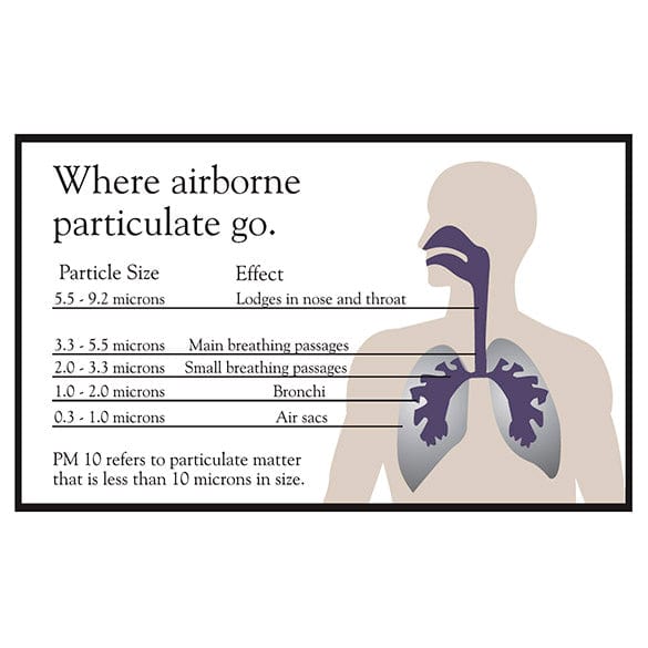 Austin Air HealthMate Air Purifier - White